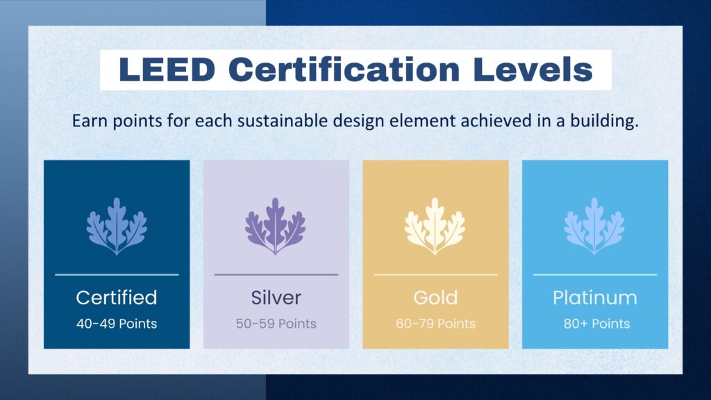 Role of HVAC in LEED Certification – Raywell Studio