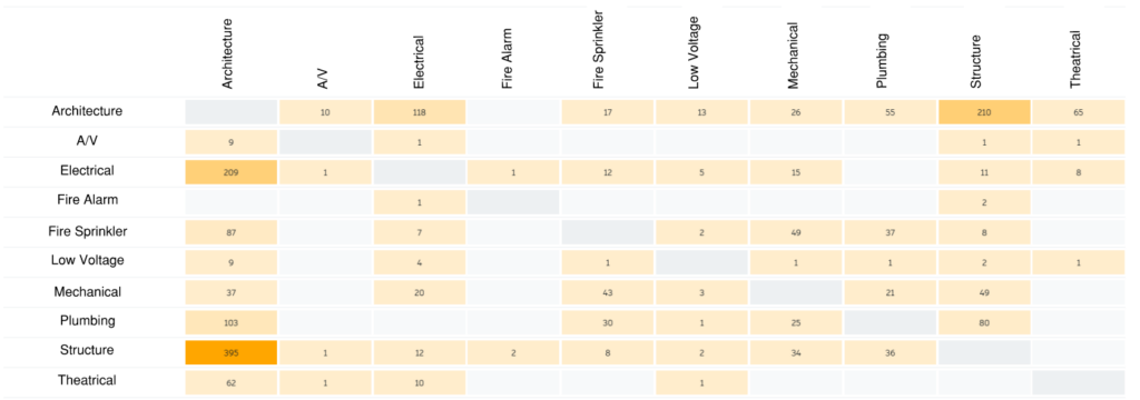 Clash Detection In Navisworks Vs Model Coordination In Bim 360 Acc Key Differences And Use