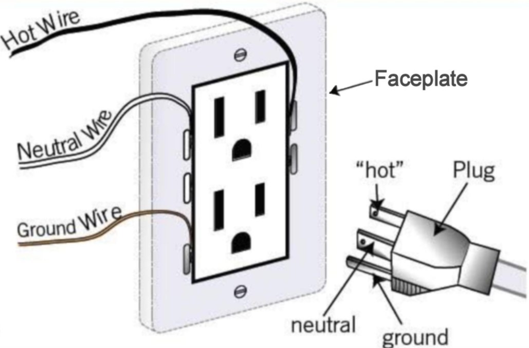 Understanding Electrical Receptacles: A Beginner’s Guide for Engineers ...