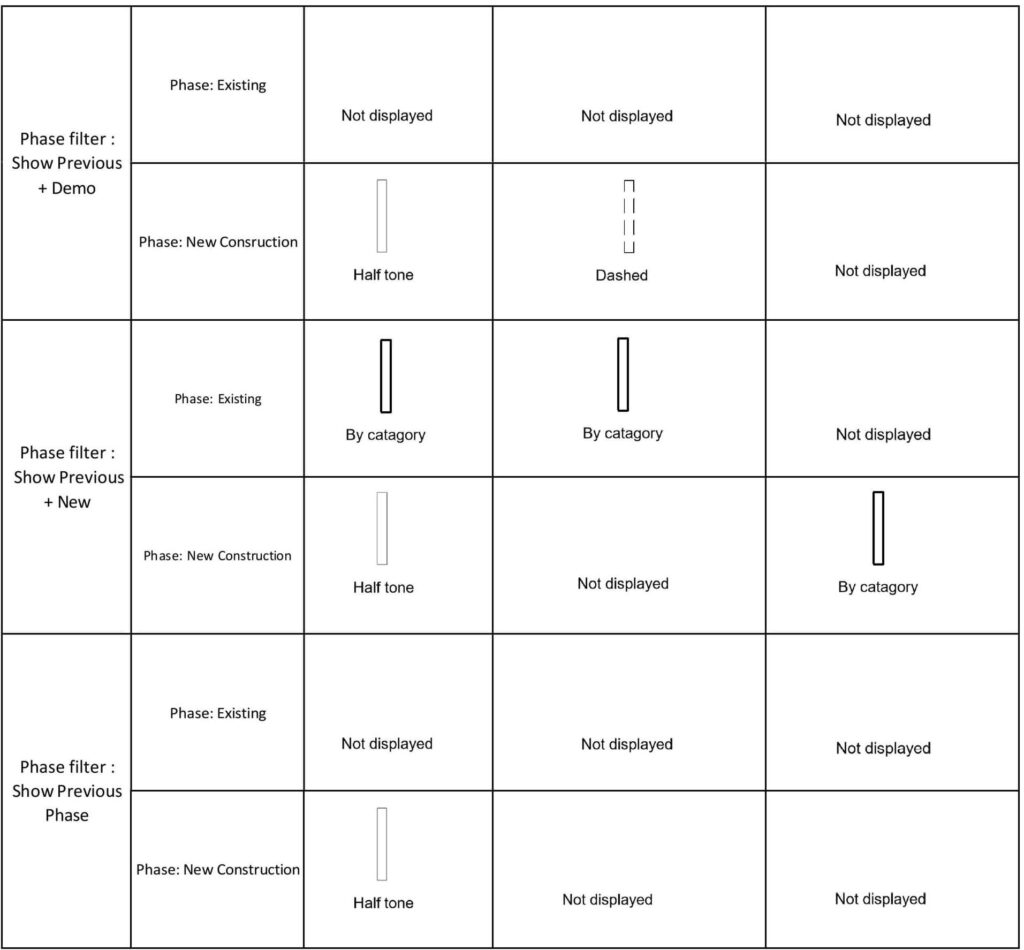 Revit Phasing – Raywell Studio