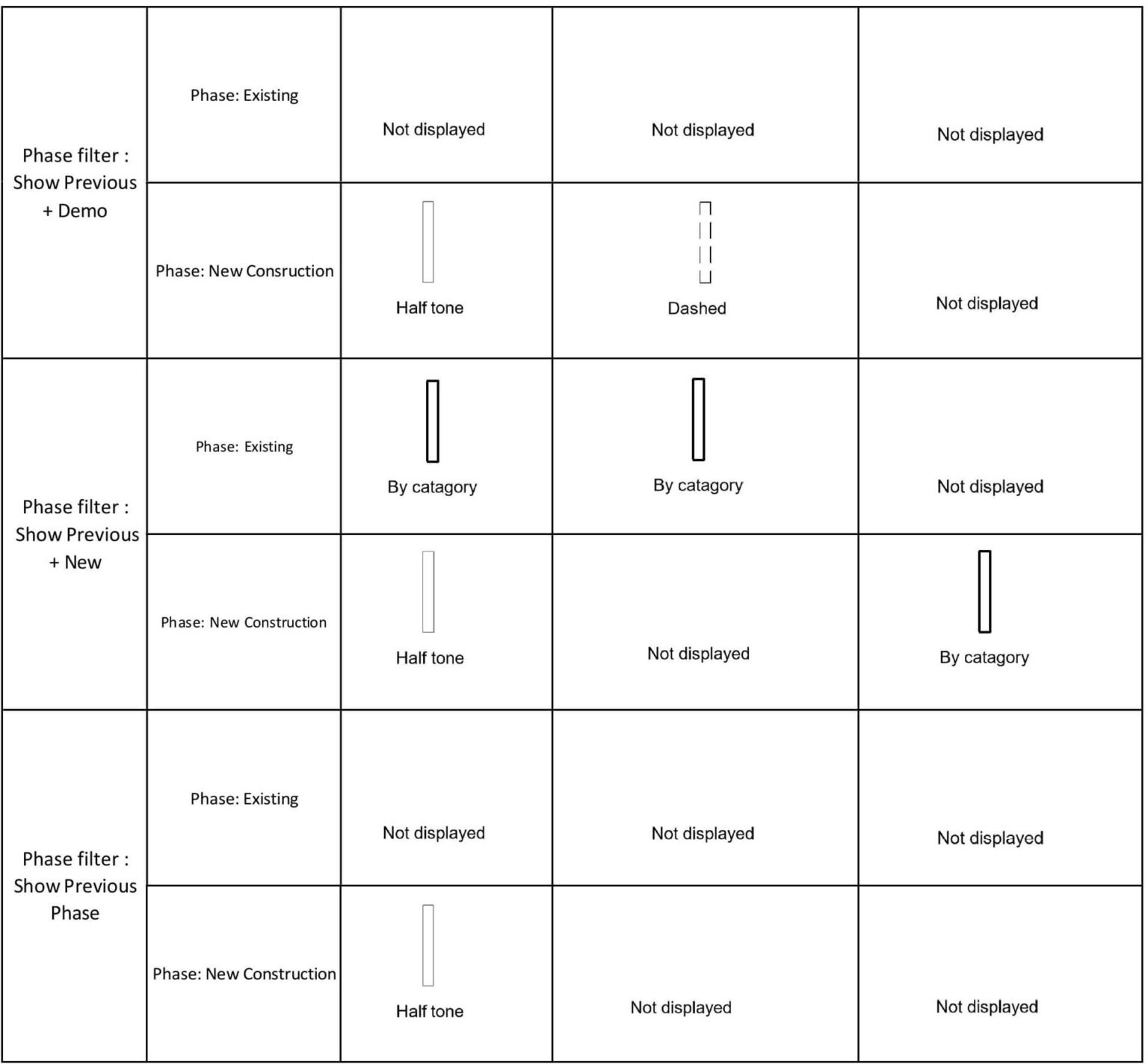 Revit Phasing – Raywell Studio