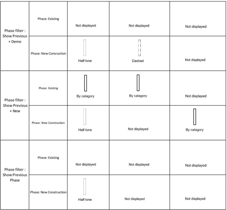 Revit Phasing – Raywell Studio