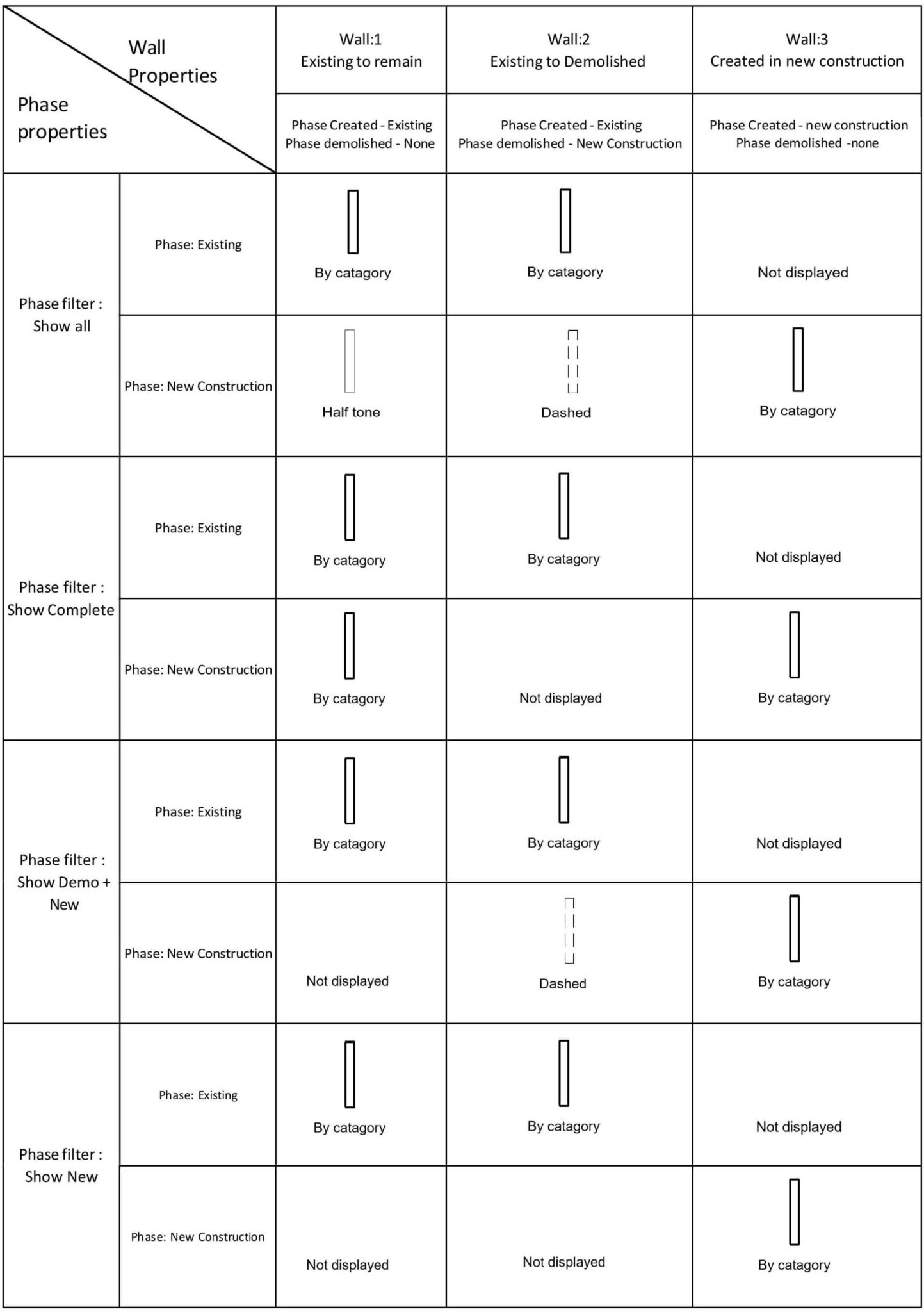 Revit Phasing – Raywell Studio