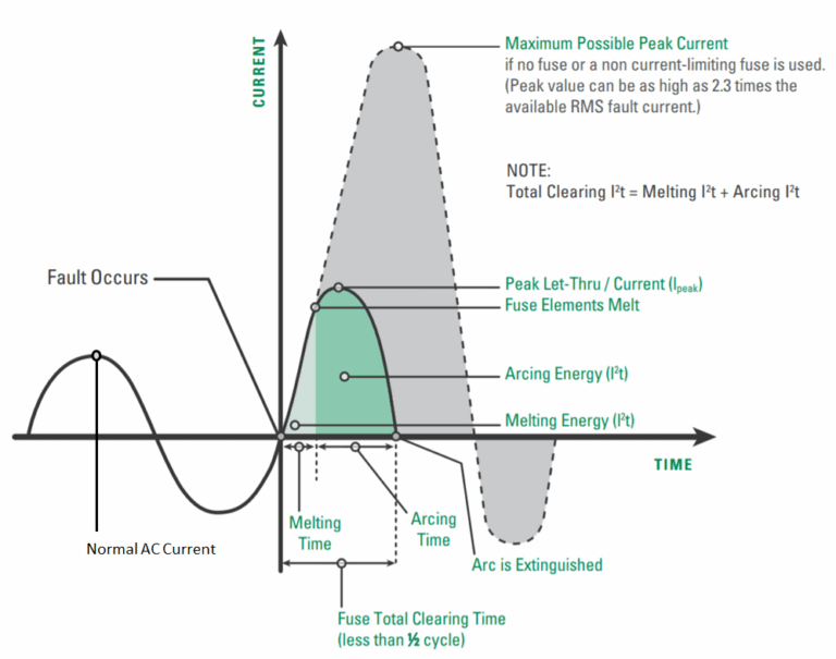 AIC vs SCCR: Understanding the Key Differences in Electrical Safety ...