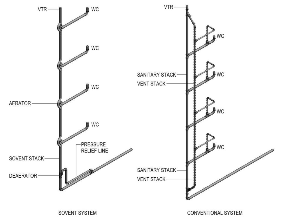 The Future of High-Rise Drainage: Sovent System Explained – Raywell Studio
