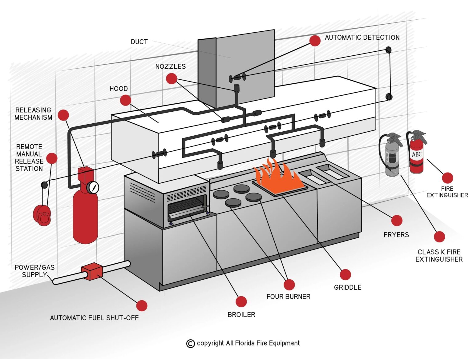 Smart Network and Low-Voltage IDF Racks Requirements – Raywell Studio